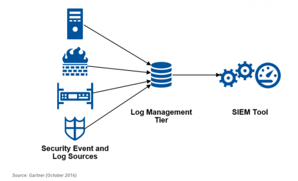 Correlation is an Indispensable Part in a SIEM - LogTitan Correlation is an Indispensable Part in a SIEM - LogTitan