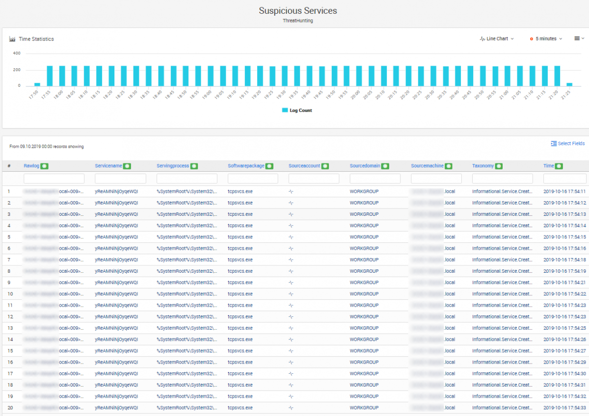 Hunting Malware by Detecting Random Strings in LOGTITAN NG SIEM - LogTitan