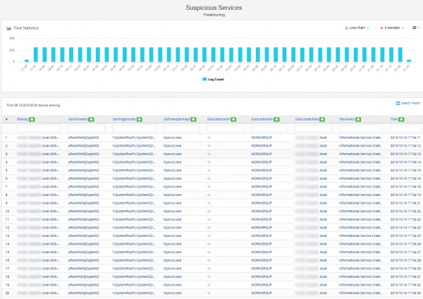 Hunting Malware by Detecting Random Strings in LOGTITAN NG SIEM - LogTitan