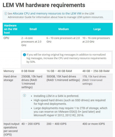 LOGTITAN is the right NG-SIEM for you - LogTitan